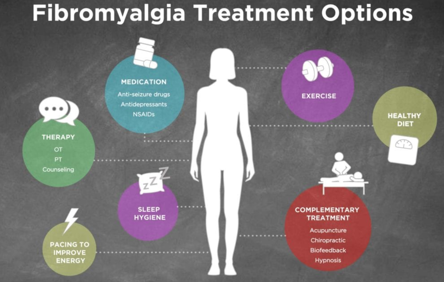 Let’s Talk About The Fibromyalgia & Diet Connection – Robert’s Holistic ...